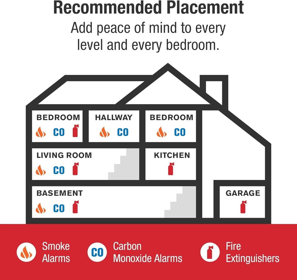 First Alert SMICO100, Battery-Operated Combination Smoke & Carbon ...