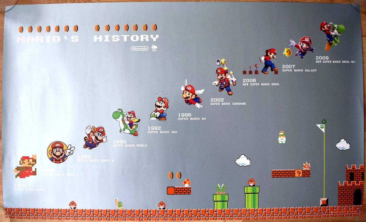 Evolution Of Mario Poster