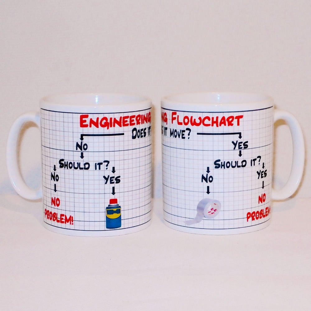 Engineering Flowchart Mug Can Personalise Engineer Office Work Garage ...