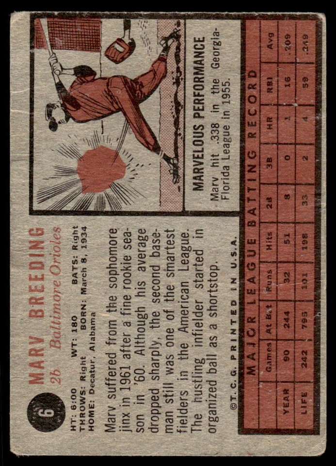 1962 Topps Marv Breeding #6 Baltimore Orioles Baseball Card | eBay