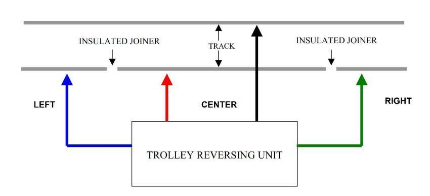 Model Train Trolley Reversing Unit for HO and N scales or any DC ...