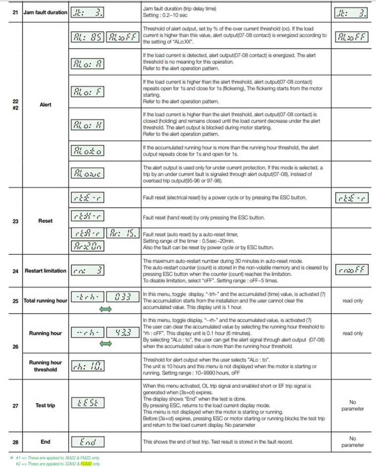 Schneider EOCR 3DM2-WRDUWZ Electronic Over Current Relay 100~240V ...