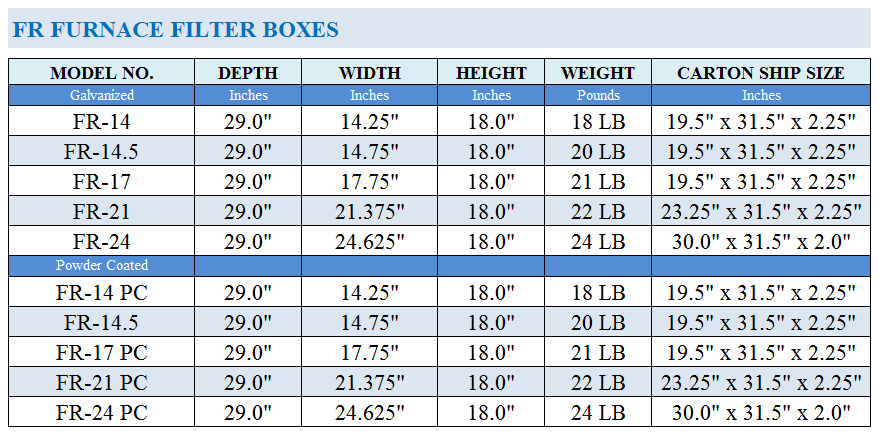 Flow Right 21" Furnace Filter Box Ready-To-Assemble Filter Cabinet | eBay
