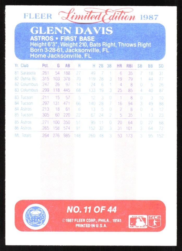 1987 Fleer Limited Edition Glenn Davis #11 Houston Astros Baseball Card ...