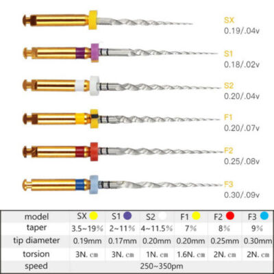 Endodontics Healthcare, Lab & Dental Root Canal Instrument SANI S-Pro ...