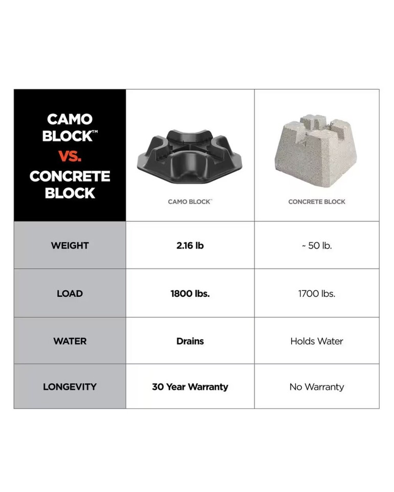 Camo Block Heavy-duty Polyolefin Deck 15.75 in. x 15.75 in. x 3.5 in ...
