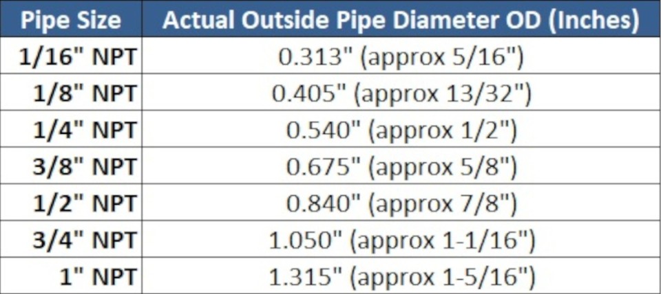 Push In To Connect One Touch Air Fitting 3/8Tube OD- 1/4 NPT, 3 pcs | eBay