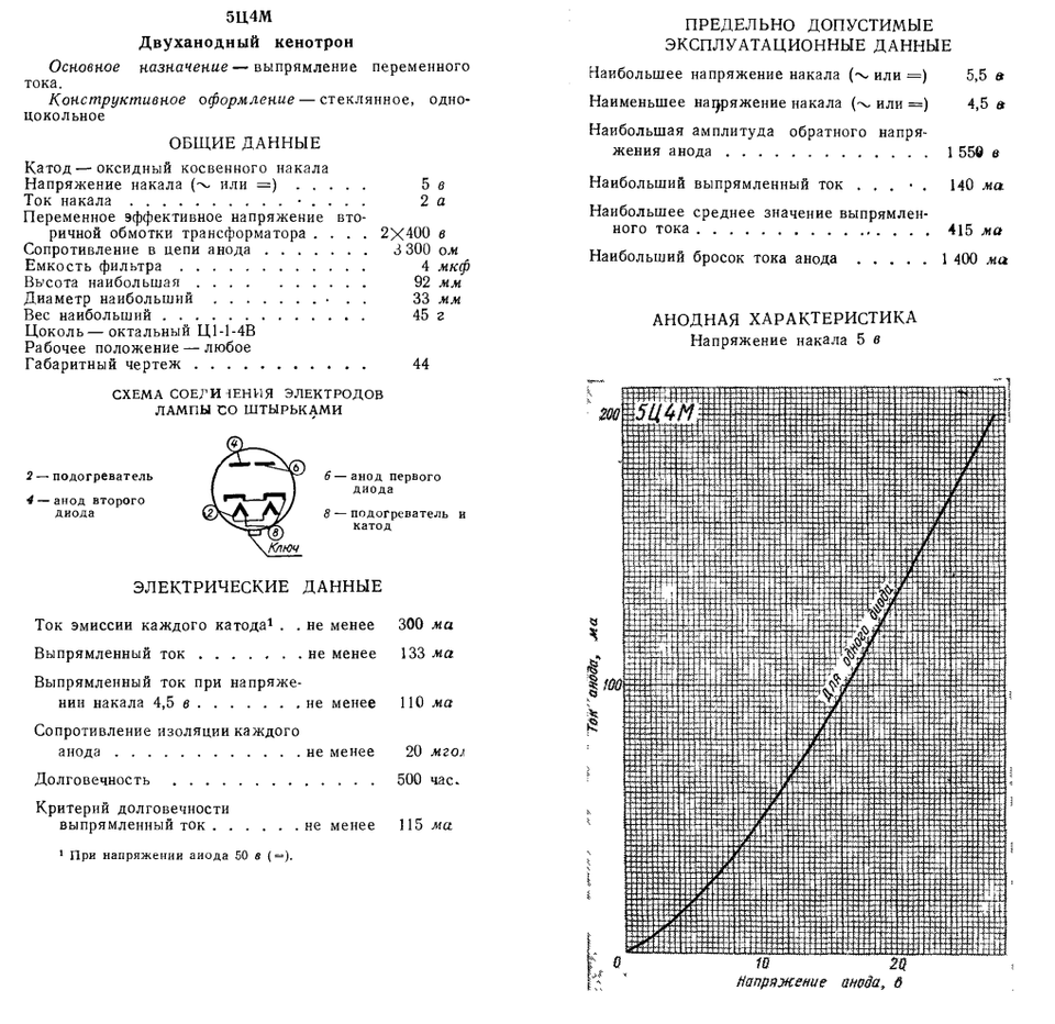 5C4M 5Ц4М Military USSR tubes a-g CV186 5Z4 GZ32 5AR4 GZ34 NEW Same ...