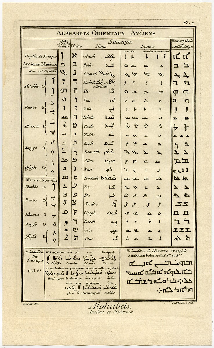 Chaldean Alphabet