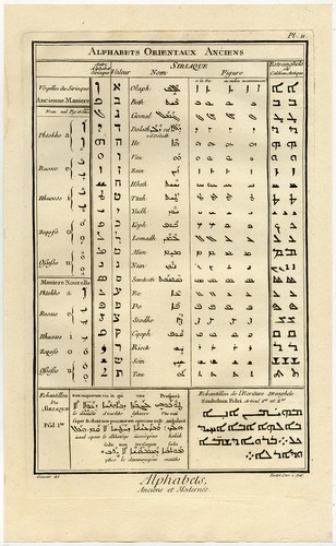 Antique Print-LANGUAGE-ALPHABET-SYRIA-CHALDEAN SCRIPT-Diderot-1751 | eBay