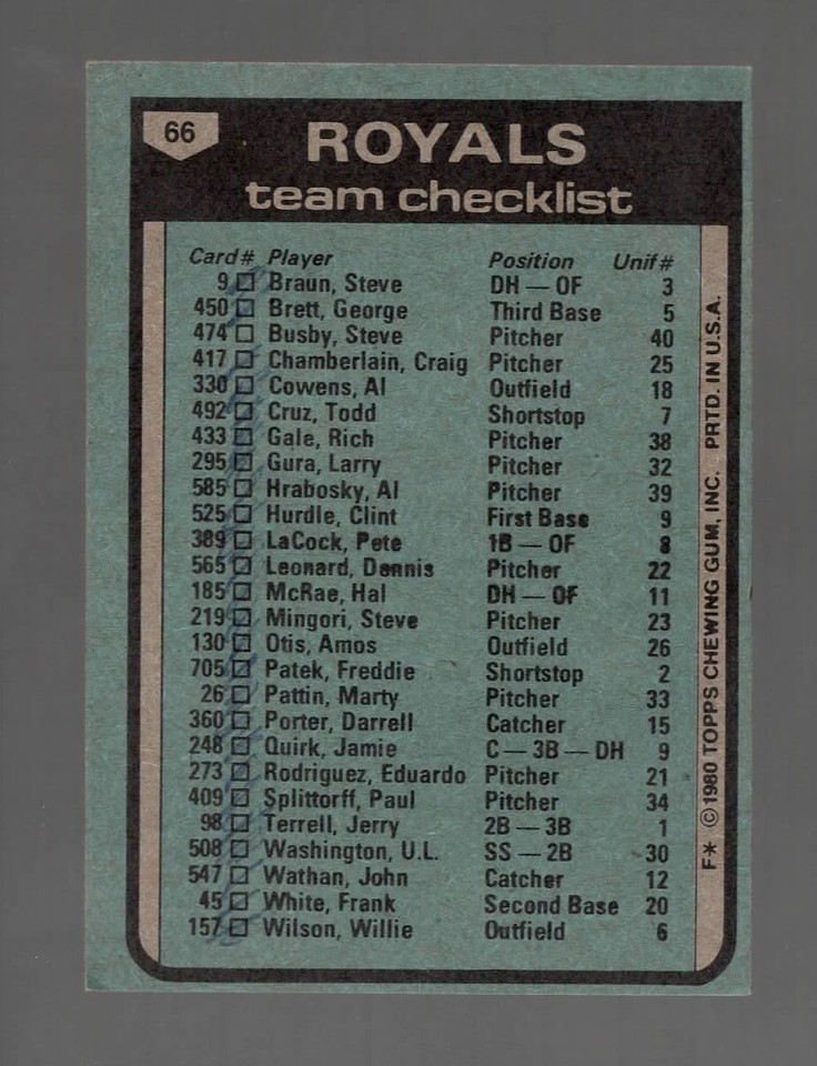 1980 Topps #66 Kansas City Royals - Jim Frey Excellent (marked) | eBay