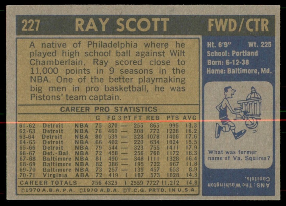 1971-72 Topps Basketball Ray Scott Virginia Squires #227 | eBay