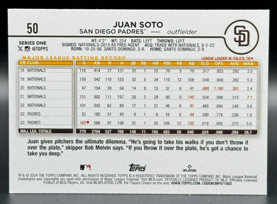 2024 Topps Juan Soto Card Rainbow Foil Parallel #50 Baseball Card | eBay