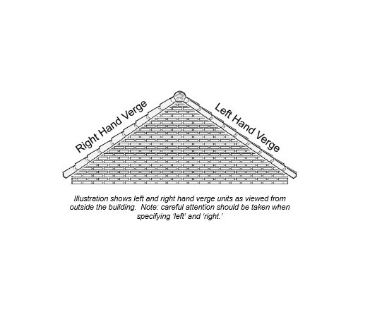 Manthorpe Dry Verge - Left & Right Hand Tile End Cap, Eaves Closure ...