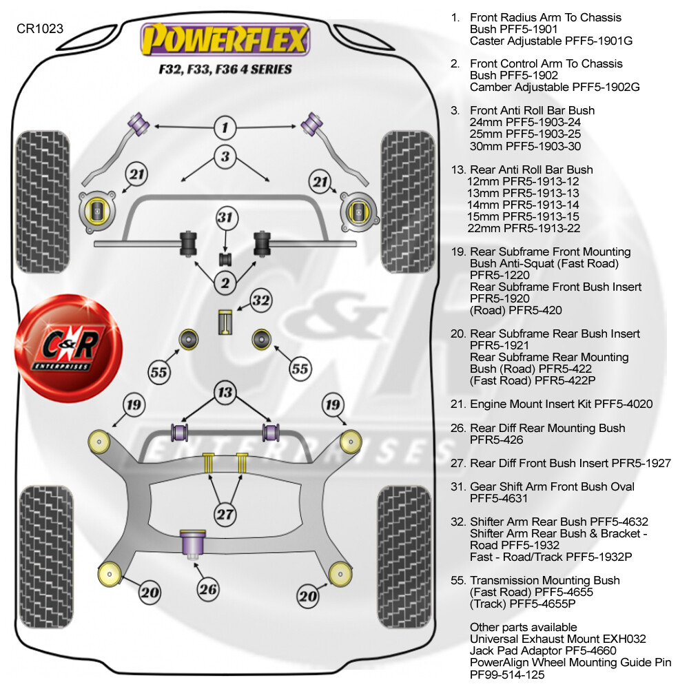 Powerflex Front ARB Bushes 25mm Fits BMW 4 Series (2013 PFF5-1903-25 | eBay