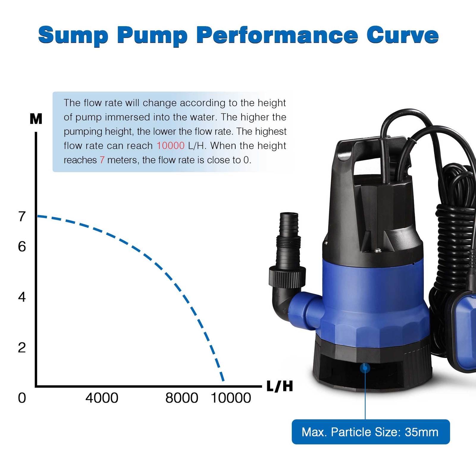 550W Submersible Water Pump Swimming Pool Dirty Flood Clean Pond 3/4 HP ...