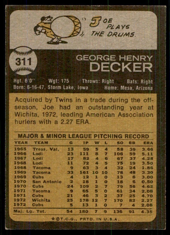 1973 Topps' Joe Decker Baseball Cards #311 | eBay
