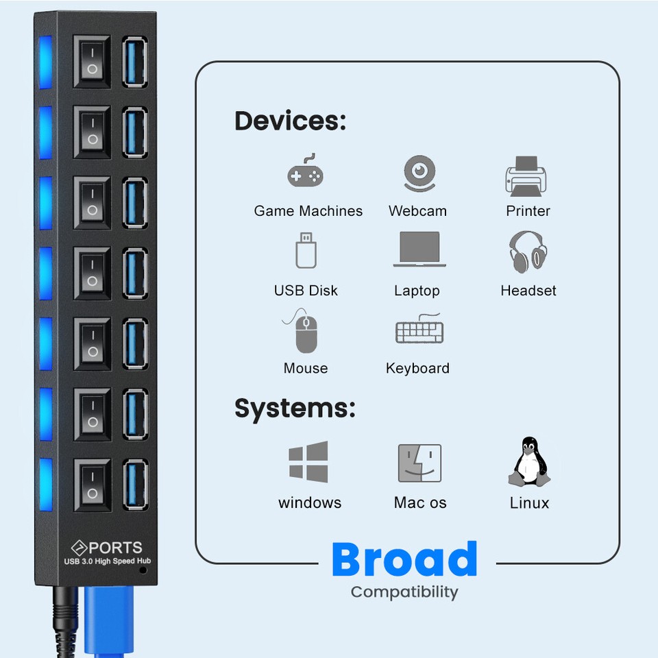 USB 3.0 Hub 7 Port On/Off Switch High Speed Splitter AC Adapter Cable ...