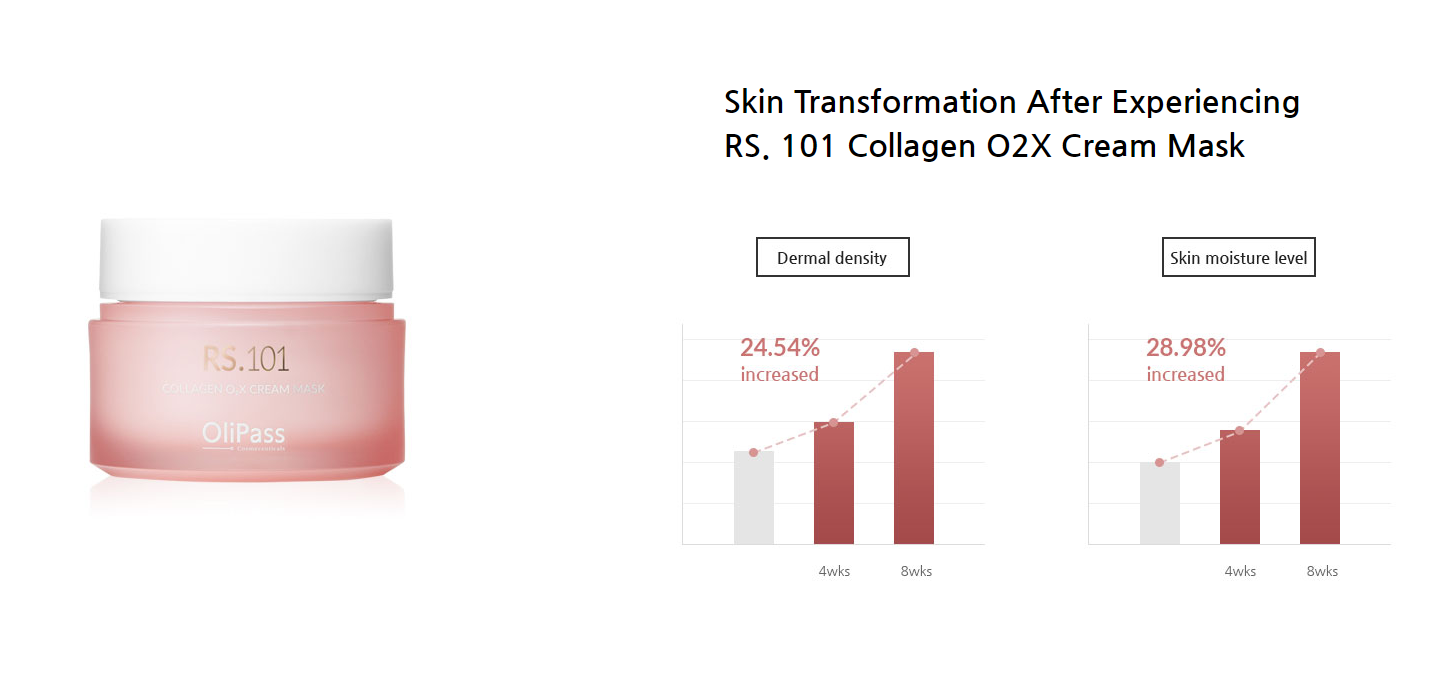 OliPass RS.101 Collagen O2X Cream Mask 30ml Anti-Aging Whitening K ...