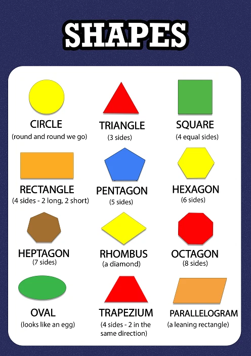 Shapes Chart For Kindergarten