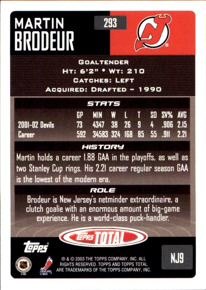 Martin Brodeur NEW JERSEY DEVILS 2002-03 Topps Total #293 | eBay