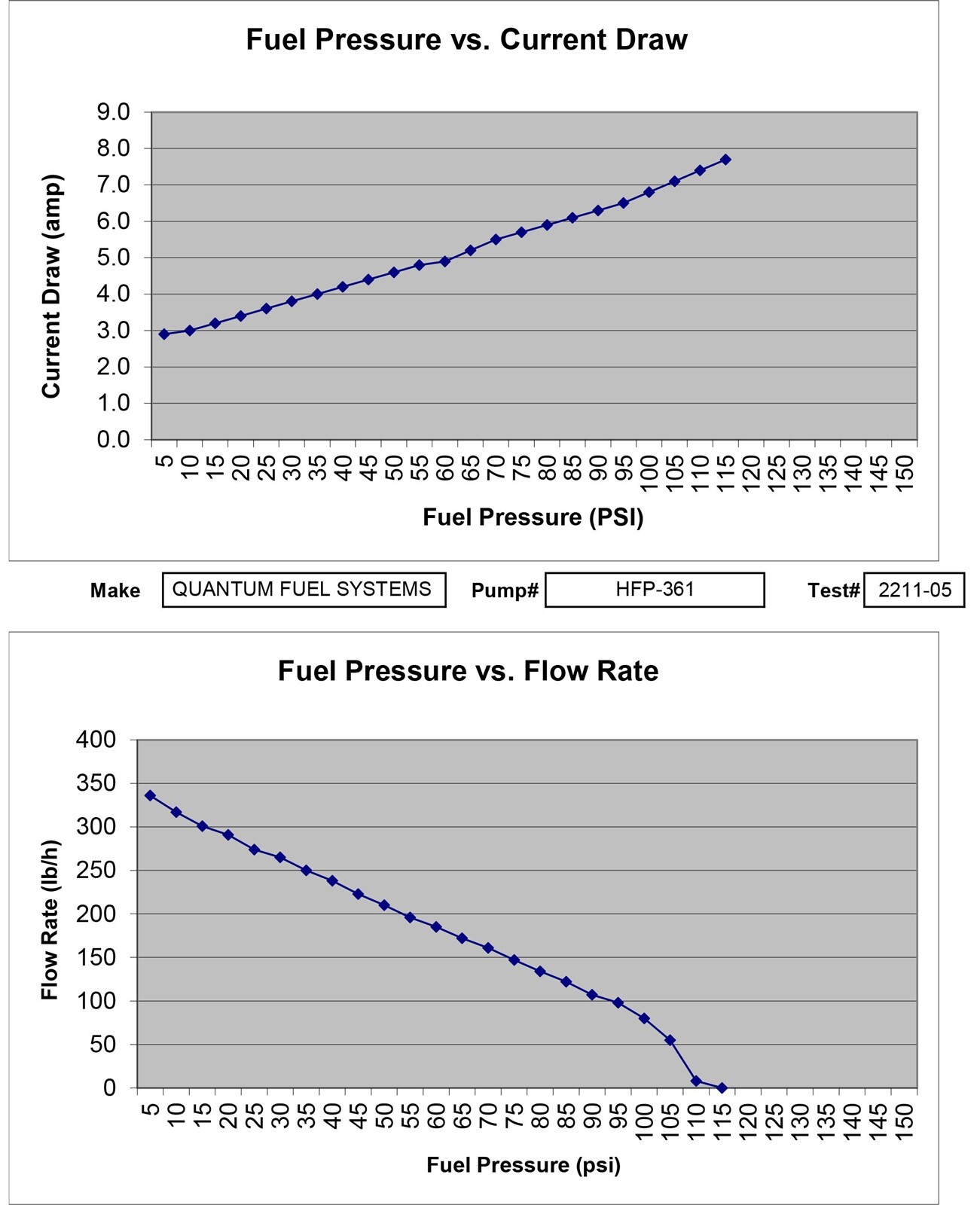 OEM Fuel Pump EP361 EP369 EP370 E2001 E2002 E2024 | eBay
