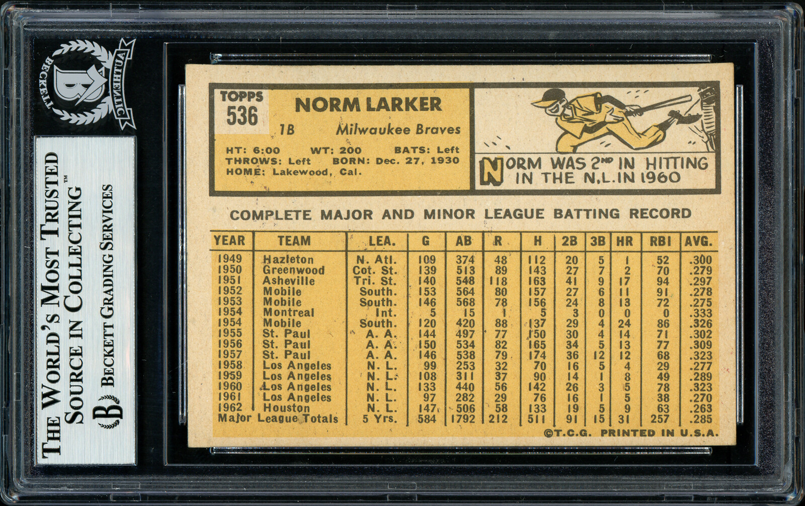 Norm Larker Autographed 1963 Topps High Number Card #536 Braves Beckett ...