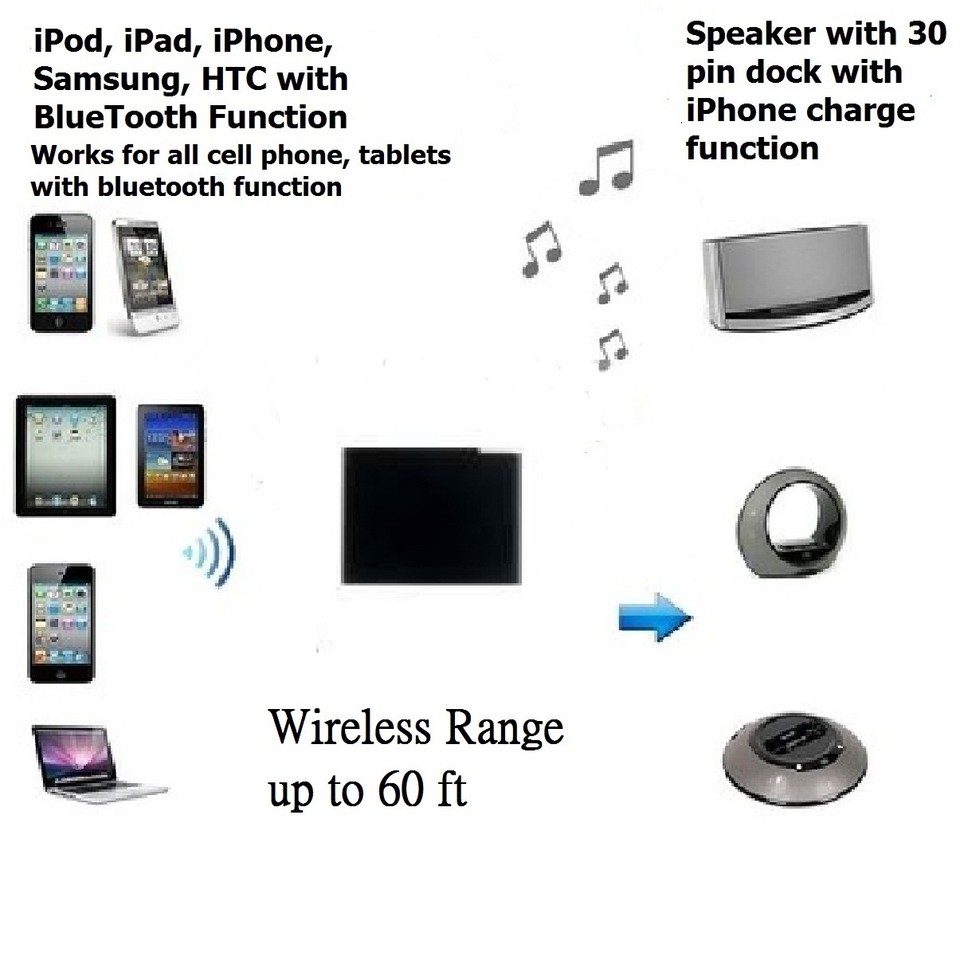 Bluetooth A2DP Music Receiver Adapter for iPod iPhone 30-Pin Dock Bose ...