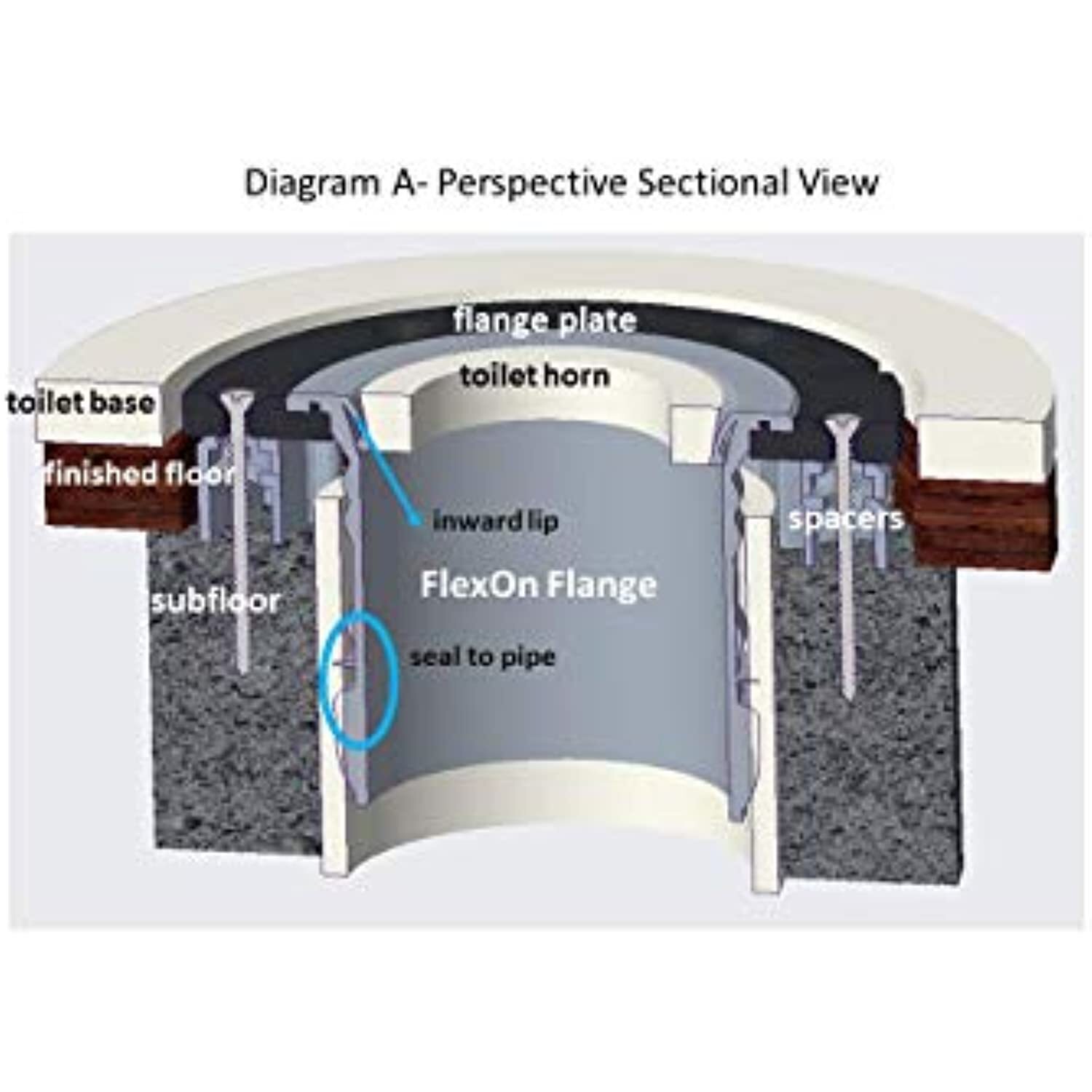 FlexOn Toilet Flange for 4" PVC, ABS, Cast Iron or Lead Pipes-Includes ...
