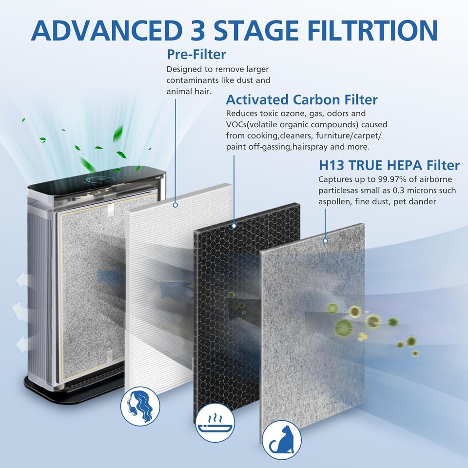 2 NEW IN BOX JORAIR HE401 Filter Replacement for Shark Air Purifier 4 ...