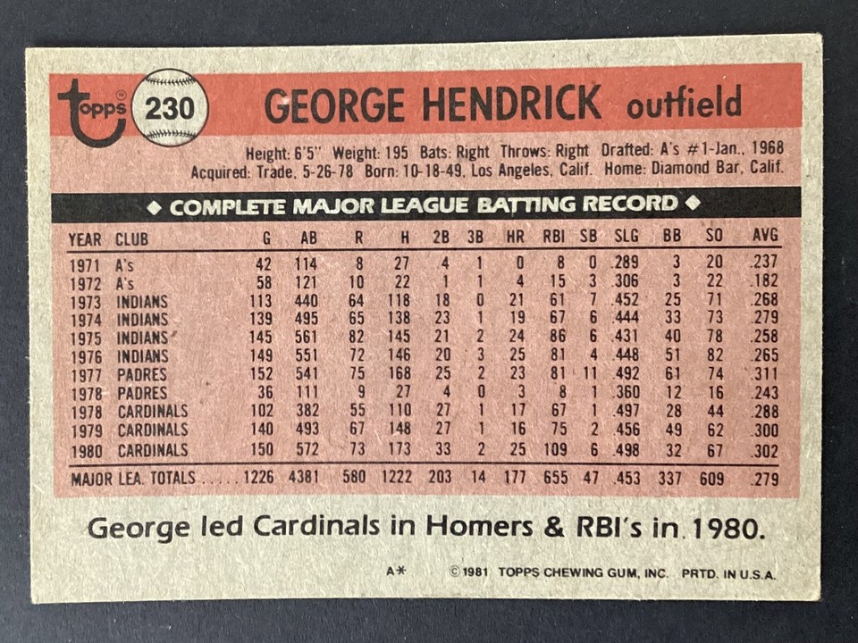 George Hendrick Signed 1981 Topps #230 Baseball Card Cardinals ...