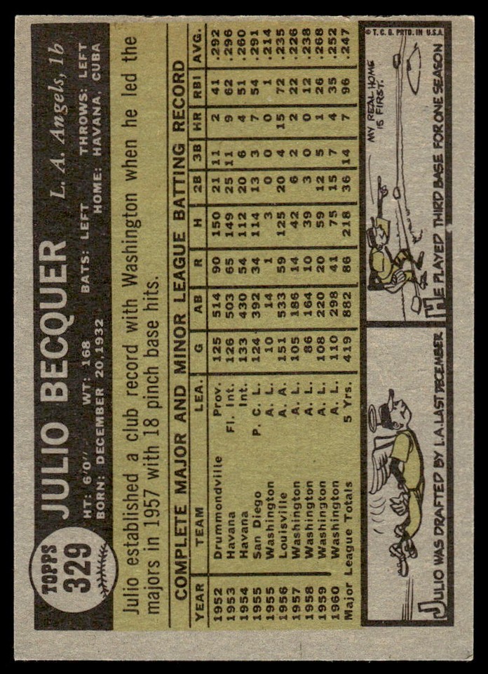 1961 TOPPS JULIO BECQUER 329 VG-EX BASEBALL LOS ANGELES ANGELS | eBay