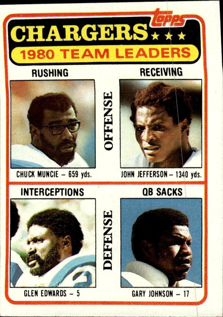 1980 CHARGERS TEAM LEADERS 1981 Topps Football #282 BUY ANY 2 ITEMS FOR ...