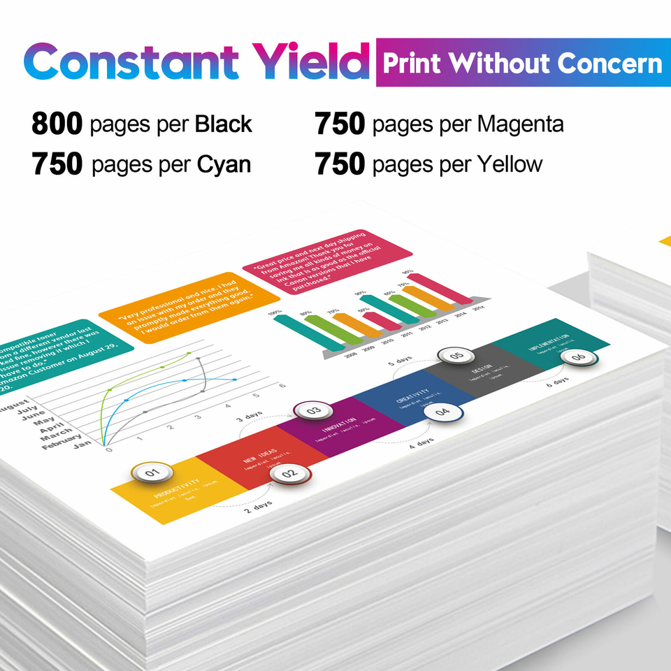 5 564XL Ink Cartridge for HP Deskjet 3524 3526 Officejet 4610 4620 4622 ...