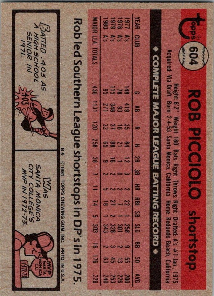 1981 Topps #604 Rob Picciolo | eBay