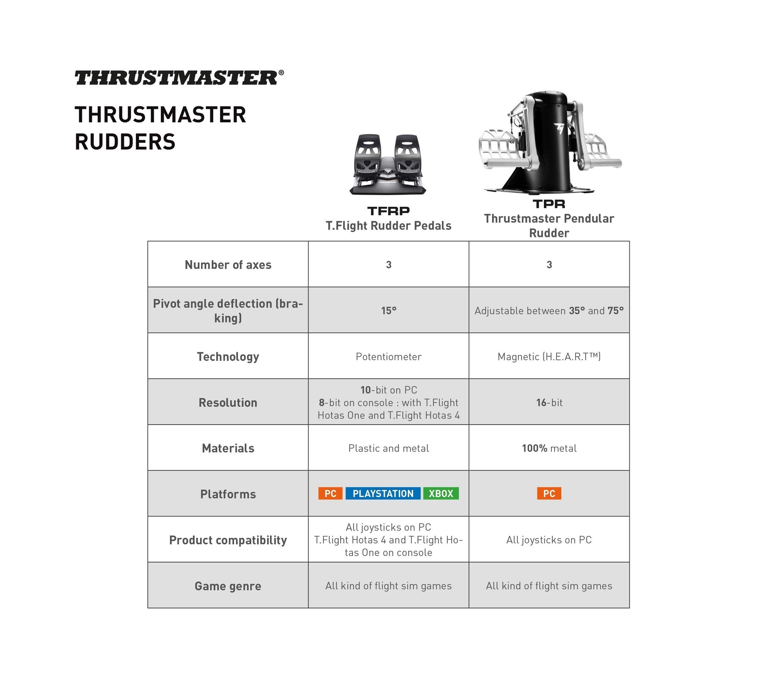 Thrustmaster TPR 2960809 Thrustmaster Pendular Rudder - Black for sale ...