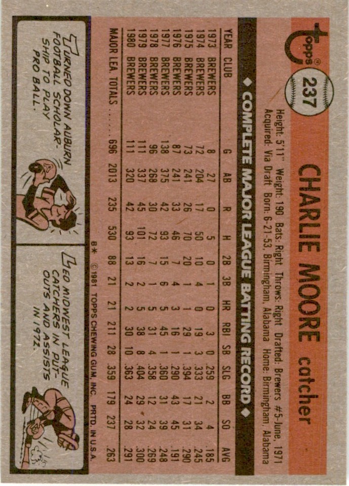 1981 Topps Charlie Moore Baseball Cards #237 | eBay