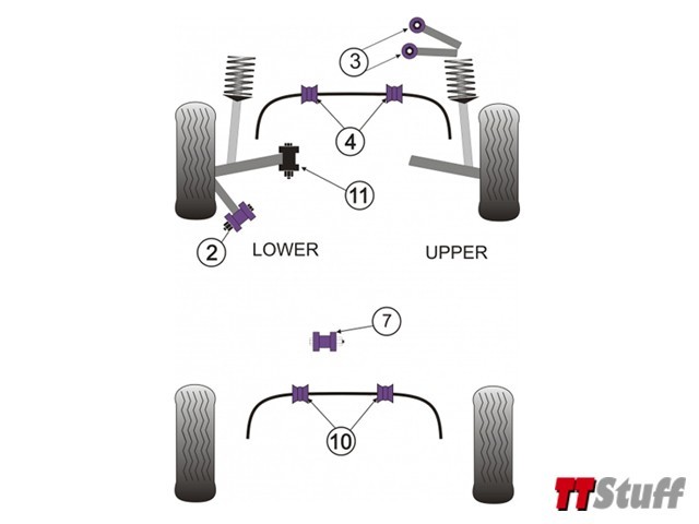 Powerflex Front Upper Control Arm Bushings Audi A4 S4 A5 S5 A6 RS4 Q5 ...