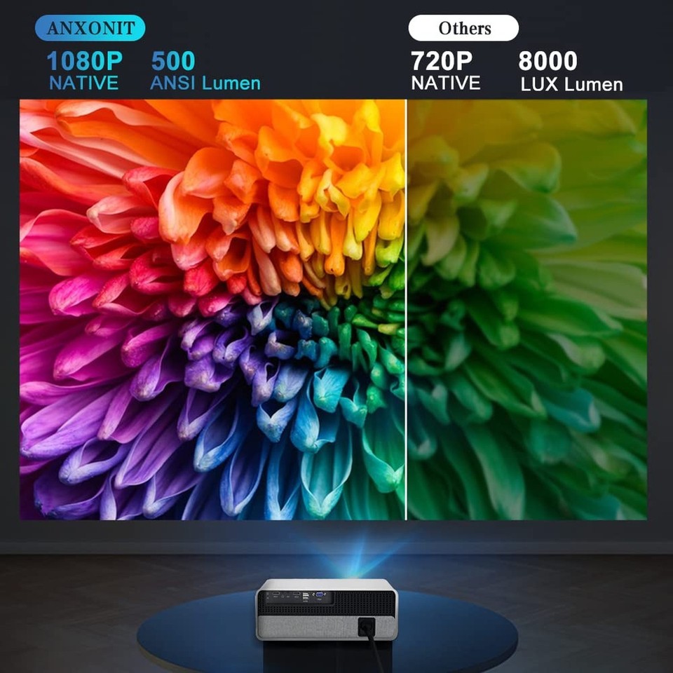 Native 1080P Projector, 500 ANSI Lumens FHD Video Projector, 5G WiFi ...