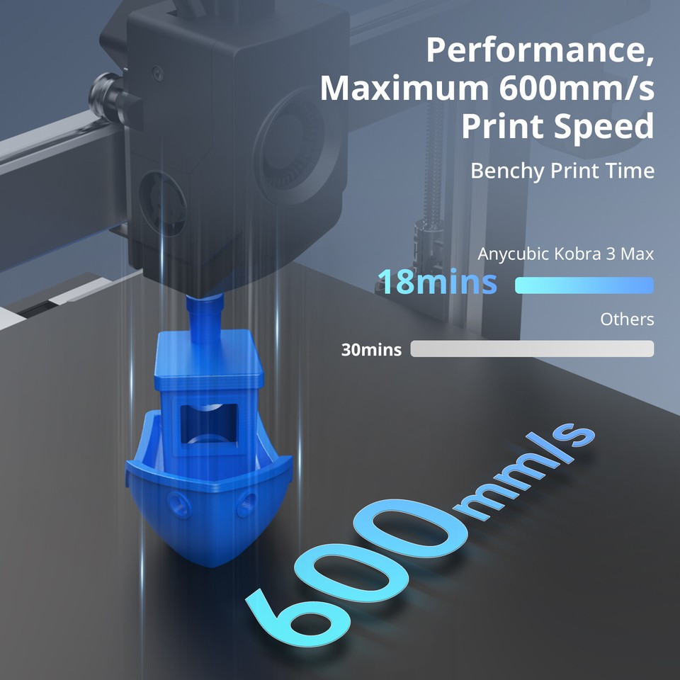 ANYCUBIC Kobra 3 Max Combo EB Version Big 3D Printer 600mm/s Multicolor ...