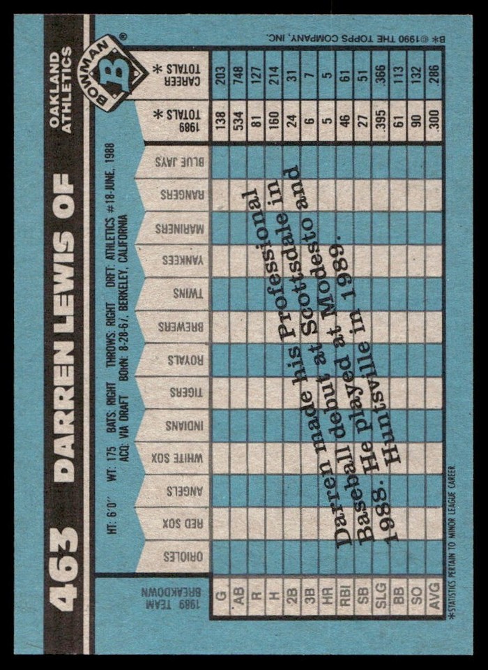 Darren Lewis #463 1990 Bowman Oakland Athletics RC Rookie | eBay