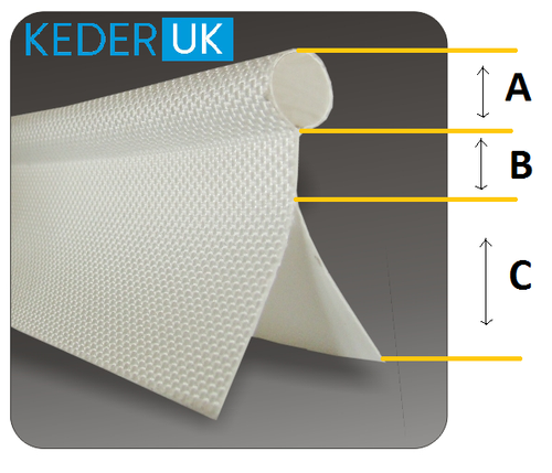 Awning Rail Piping 7/8mm Double Flap PVC Keder Camping/Tents/Awnings ...