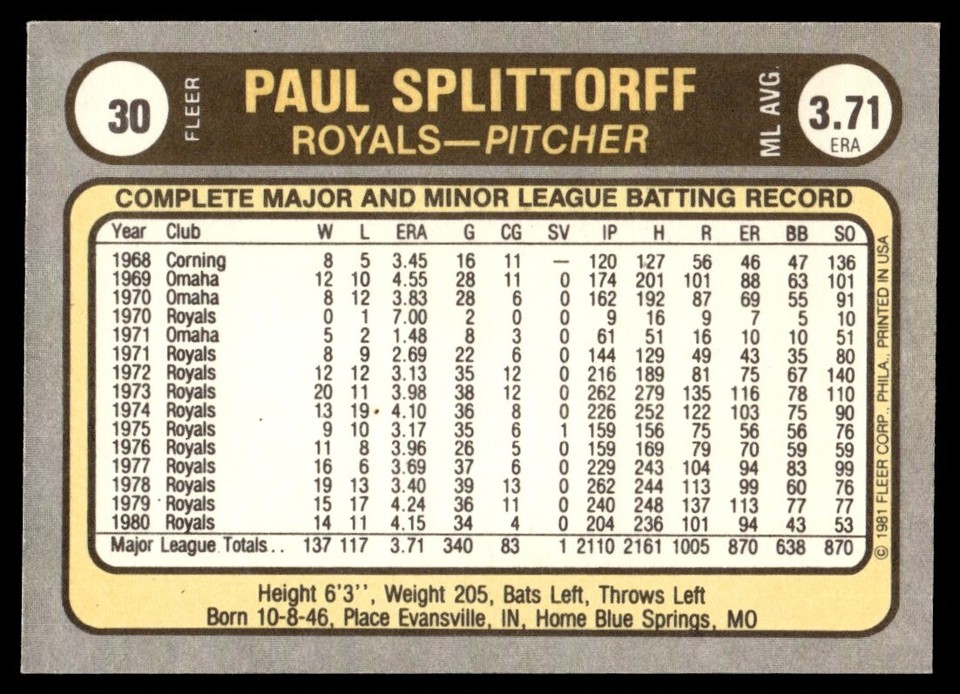 1981 Fleer Baseball Paul Splittorff Auto Kansas City Royals #30 Signed ...