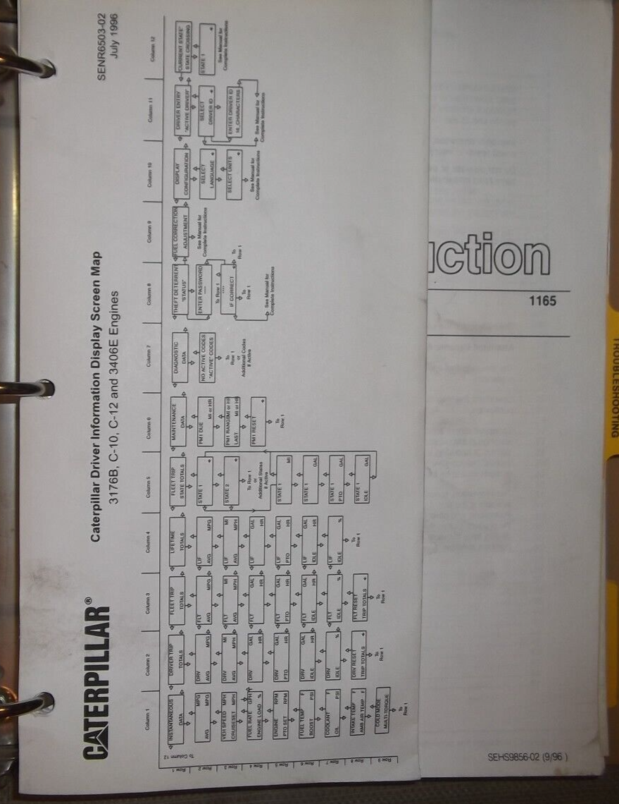 CAT CATERPILLAR 3176B DIESEL TRUCK ENGINE SERVICE SHOP REPAIR MANUAL ...