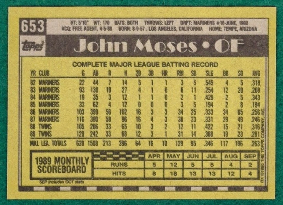 John Moses - 1990 Topps #653 - Minnesota Twins Baseball Card | eBay