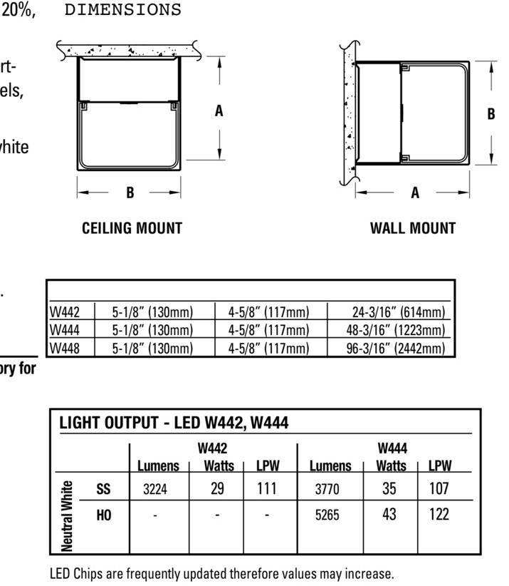 LSI Industries W442 Wall/Ceiling LED Mounted Light New In Box | eBay