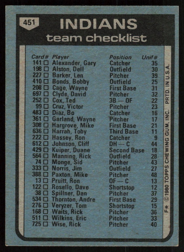 1980 Topps Cleveland Indians / Dave Garcia #451 BASEBALL Cleveland ...