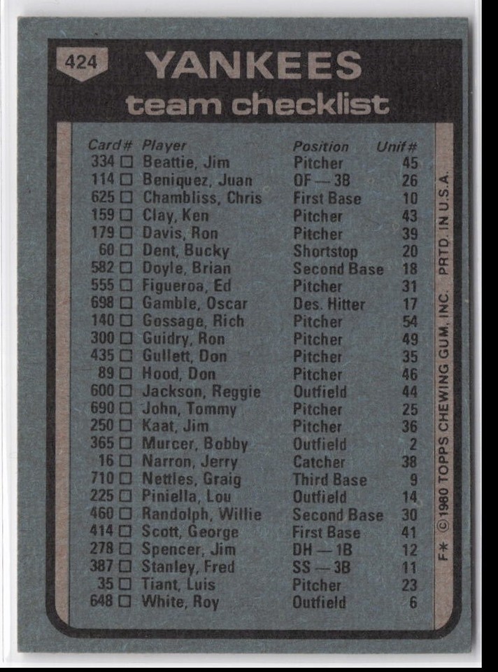 New York Yankees / Dick Howser #424 1980 Topps Team Checklists New York ...