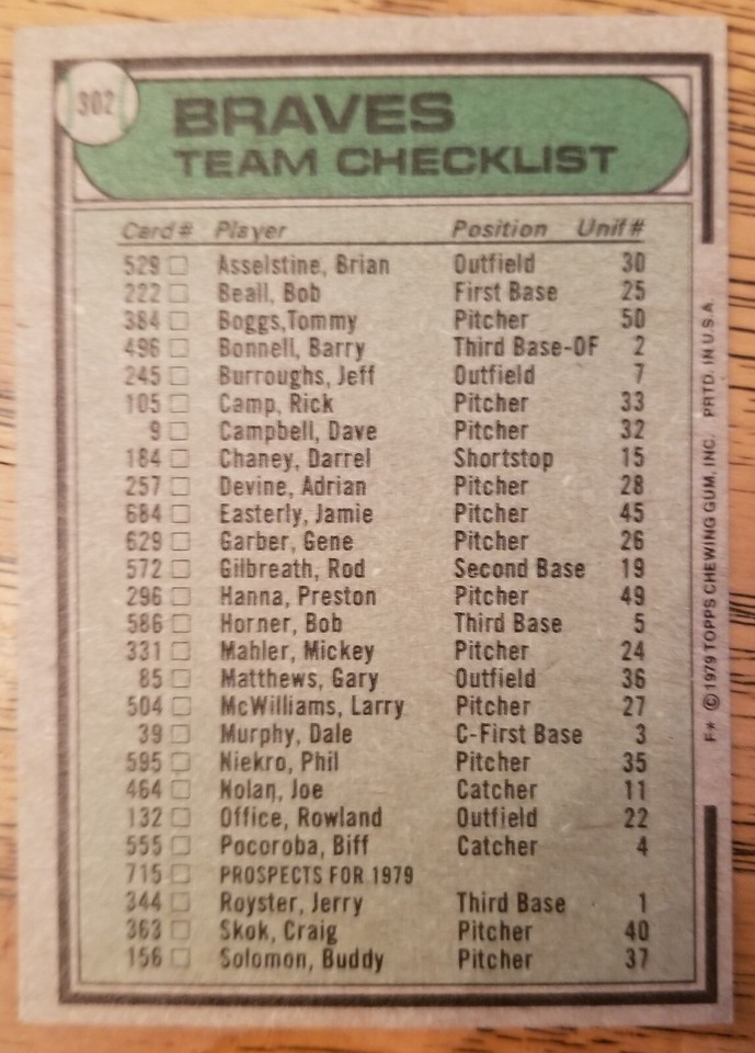 1978 Topps Atlanta Braves Checklist Baseball Card #302 MT | eBay