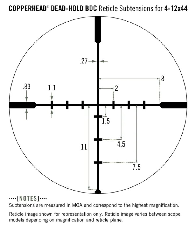Vortex FDE Cerakote Sonora 4-12x44 Dead Hold BDC Rifle Scope SON-412 | eBay